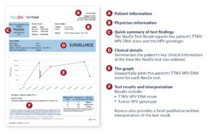 Physicians for Patients with HPV+ Head and Neck Cancer