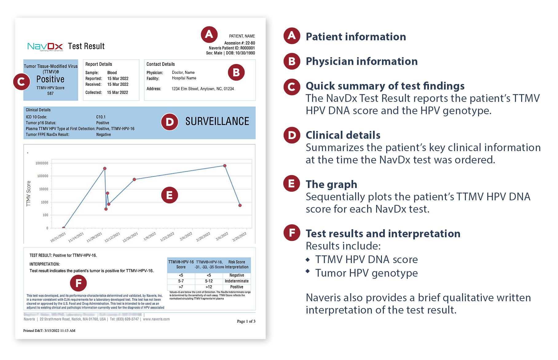 Information for Physicians | Naveris | Early Cancer Detection
